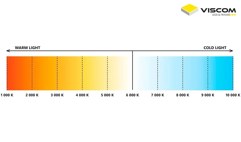¿Qué luz LED blanca escoger? Blanco frío, natural o cálido?